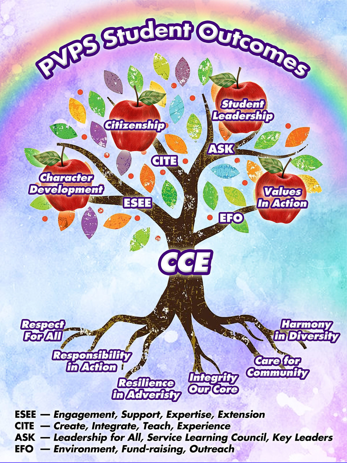 Character & Citizenship Education (CCE)
